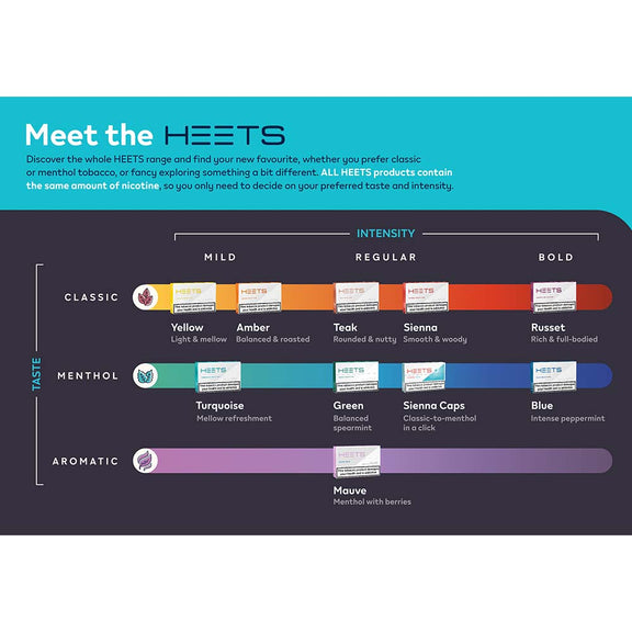 Blue Label HEETS Tobacco Sticks for the IQOS Heat Not Burn Device