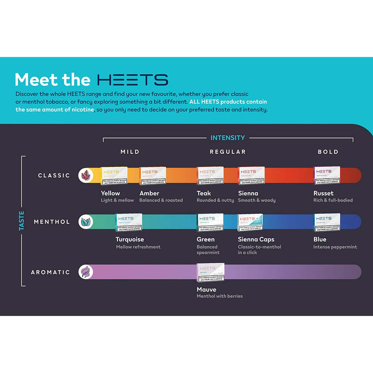 Blue Label HEETS Tobacco Sticks for the IQOS Heat Not Burn Device
